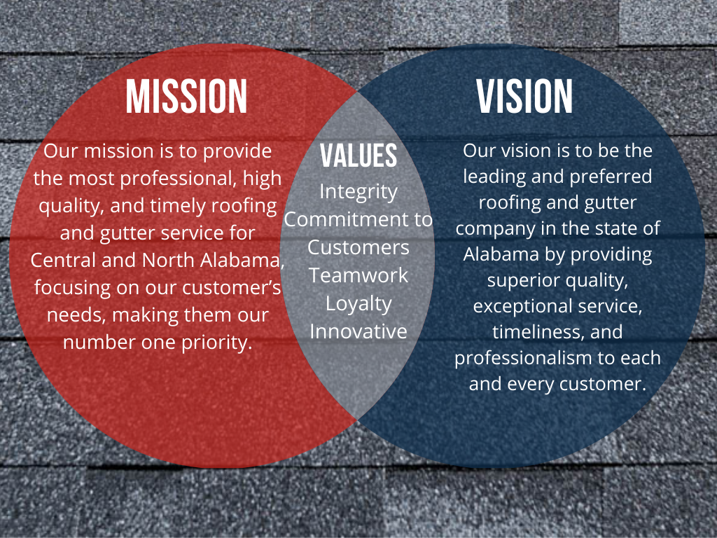 Licensed Roofing Company | USA Roofing & Gutters, LLC